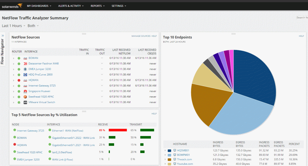 Million dollar monitoring solutions vs Solarwinds – Salman Naqvi – 2xCCIE